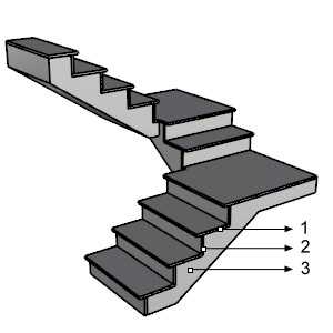 Estilos de escalera | VisualARQ help